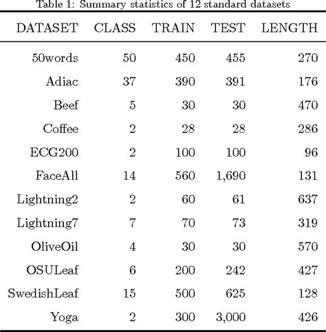 Table 1 From Spatially Encoding Temporal Correlations To Classify