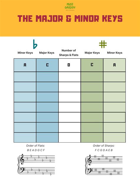 Free The Acoca Chart Muse Garden Resources
