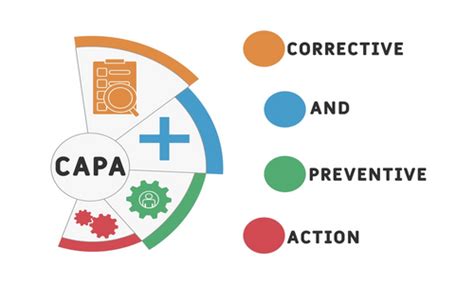 Corrective And Preventive Action Training The Importance Of Corrective