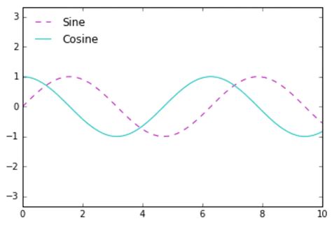matplotlib vs seaborn — 0 1 documentation