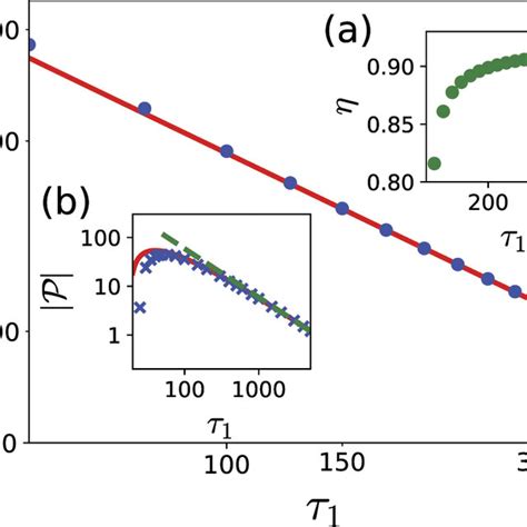 Work Output Follows Universal Kibblezurek Scaling Equation 74 In A