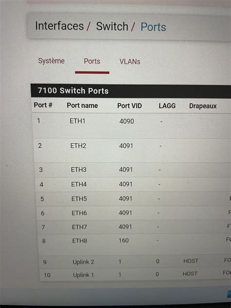 1u 7100 Multiple Vlan Sur LAGG Netgate Forum