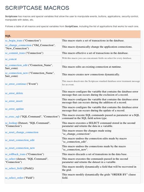 Scriptcase Macros And Special Variables A Comprehensive Guide To Sql