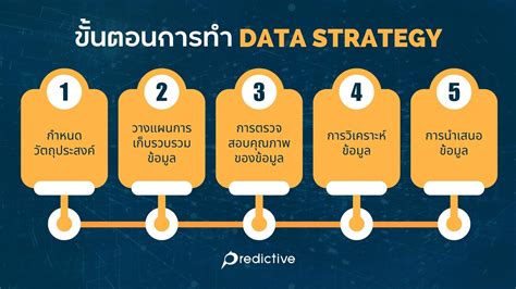 Data Strategy ก้าวสำคัญของการได้เปรียบทางธุรกิจ Predictive Digital