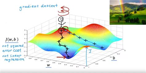 Hackerrank Sql Solution Basic Select Queries By Sakshi Jain By Sakshi Jain Medium