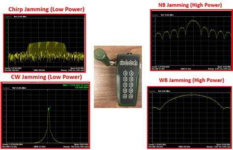 Spirent Gnss Simulation Navinst