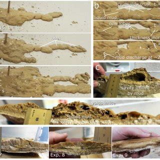 Example Of The Development Of A Mud Flow In A Low Pressure Environment Download Scientific