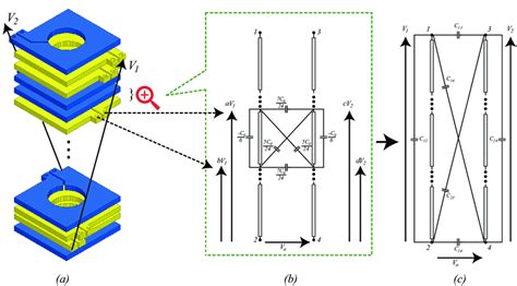 The Relationship Between Distributed Parasitic Capacitances And The Six Download Scientific