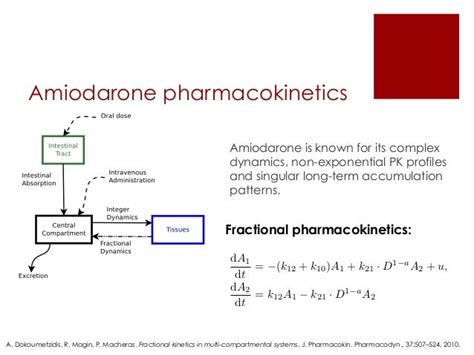 Amiodarone Administration