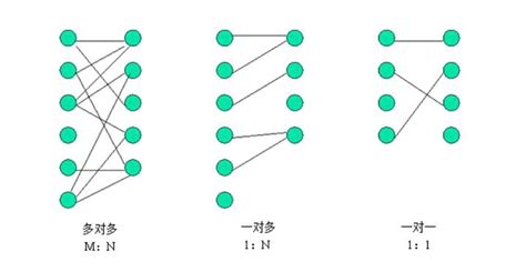 Spring Data Jpa的简单使用、动态sql、分页、排序jpa动态sql分页 Csdn博客