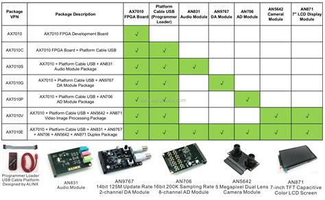 xilinx zynq xc7z010 fpga开发板arm 4gbit ddr3 alinx品牌评测套件 fpga板 jtag程序下载