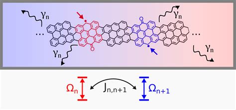 Quantum Dynamics Tutorial Center For Quantum Dynamics On Modular