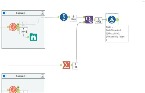 Solved Predicting Daily Through Time Series Tools Showing Alteryx Community