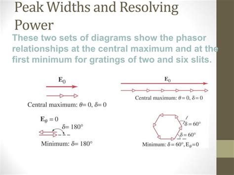 Diffraction Grating Experiment Ppt With Full Detail Pdf Chemistry Science