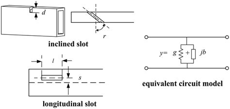 equivalent circuit model of slots in waveguide download scientific