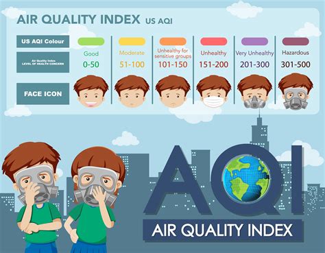 รู้ไหม การจัดอันดับ Aqi บอกอะไรเราบ้าง Thai Pbs Now
