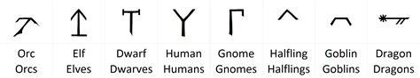 Dwarvish Language In Not Forgotten Realms World Anvil