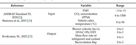 Table 2 From Fuzzy Logic Controlled Simulation In Regulating Thermal