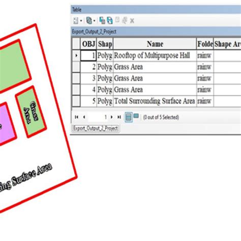 Calculation Of The Areas Of Digitized Rooftop And Plain Surface Download Scientific Diagram