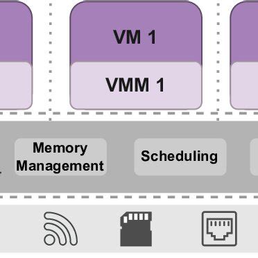 Overview Of A Virtualization Environment Download Scientific Diagram