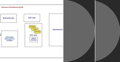 List Ethereum Structure Curated By Mohammad Sohrab Sameni Medium