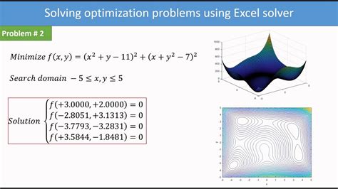 Solving Optimization Problems Using Excel Solver Youtube