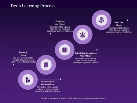 Deep Learning Process Algorithms Ppt Powerpoint Presentation Inspiration Presentation Graphics