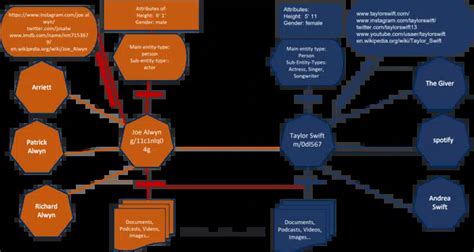 what is semantic search a deep dive into entity based search