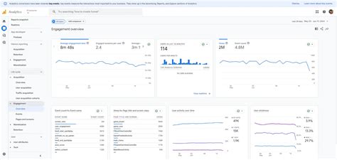 The Best SEO Dashboards For Analyzing Website Promotion Efficiency