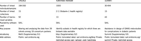 Summary Of Three Applications Where The Sail Method Was Applied Download Table
