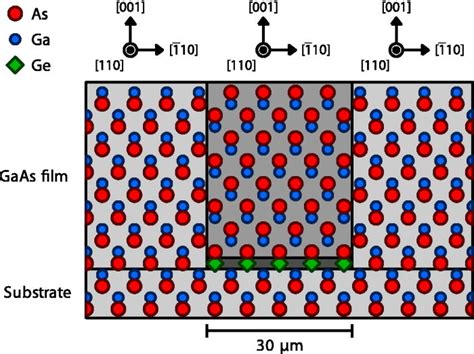 Direct Atomic Imaging Of Antiphase Boundaries And Orthotwins In Orientation Patterned Gaas