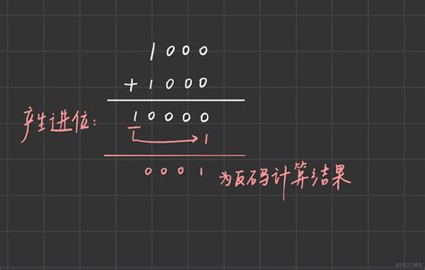 Udp校验和python Udp校验和为什么用反码轩辕的技术博客51cto博客
