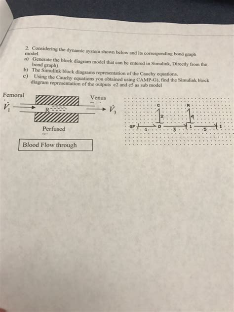considering the dynamic system shown below and its