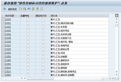 Sap Qm配置详解之二：质量计划 51cto博客 Sap的qm模块