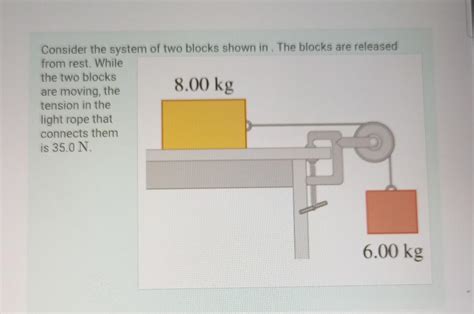 solved consider the system of two blocks shown in the