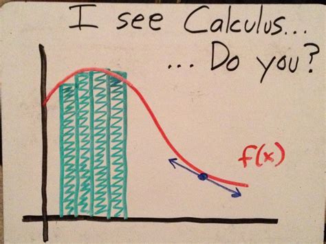 Twelfth Grade Lesson Introducing Calculus Betterlesson