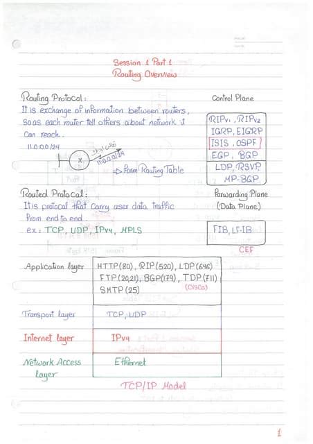 Ccnp In Networking Notes Ccna Ccnp Notes Pdf