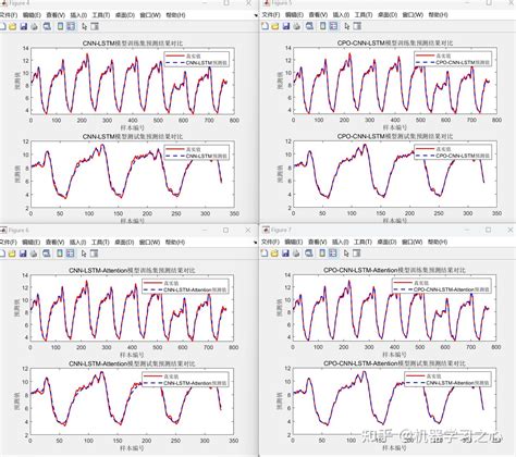 Cpo Cnn Lstm Attention、cnn Lstm Attention、cpo Cnn Lstm、cnn Lstm四模型对比多变量时序预测 知乎
