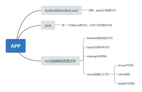 Android学习笔记mvvm框架安卓mvvm Csdn博客
