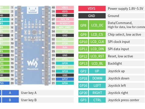Inch LCD Display Module For RPi Pico K Colors X SPI Kiwi Electronics