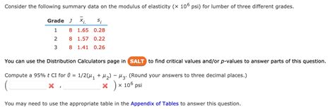 Solved Consider The Following Summary Data On The Modulus Of Chegg