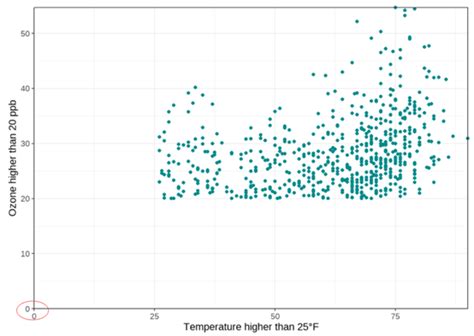 如何用ggplot2绘制漂亮的统计图形 csdn博客