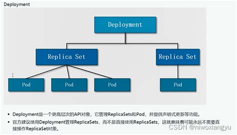 Kubernetes 1242实战与源码1telegraf Sidecar Telegraf Operator Kubernets