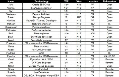 Jeevan Krishna On Linkedin Dynamics0365crm Networkengineer Devops
