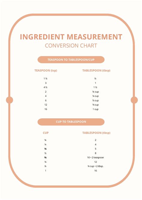 Free Cubic Measurement Conversion Chart Download In Pdf 49 Off