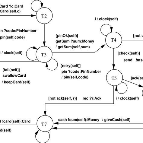 Symbolic Transition System Dynamic Part Of The Till Download High