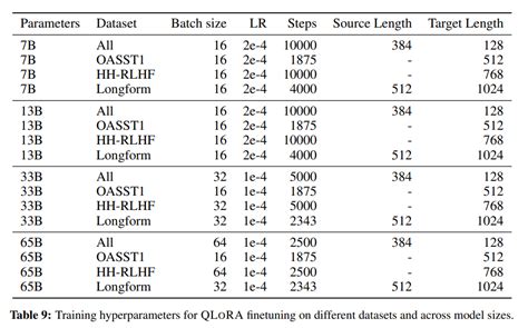 Differences Between QLoRA And This Repo Issue Johnsmith Alpaca Lora Bit GitHub