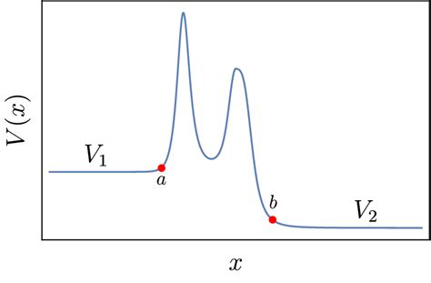 Figure B1 Schematic Representation Of An Arbitrary Potential V X