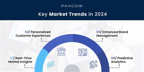 Navigating Market Trends With Ai Driven Sentiment Analysis Paxcom