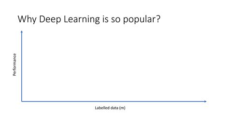 Lecture 2 Ai And Deep Learning Logistic Regression Theory Pptx